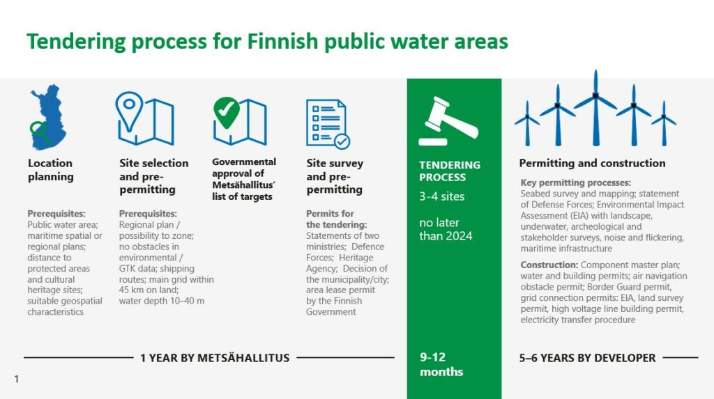 Metsähallitus’ operating model in offshore wind power development ...